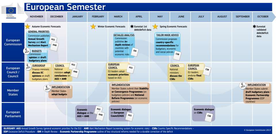 The "European semester" - Inspectorate of Finance // The Luxembourg ...